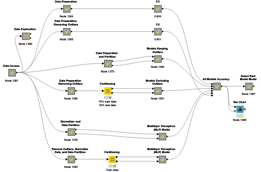 AI_project_Group2 — NodePit