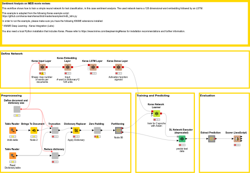 08_Sentiment_Analysis_with_Deep_Learning_KNIME_nodes_Test — NodePit