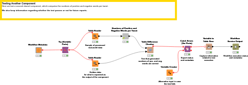 01.Testflow_3__Testing_Component_Numbers_of_Pos_and_Neg_Words_per_Tweet ...