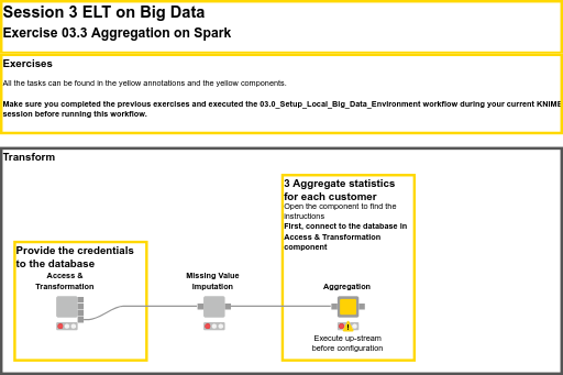 03.3_Aggregation_on_Spark — NodePit