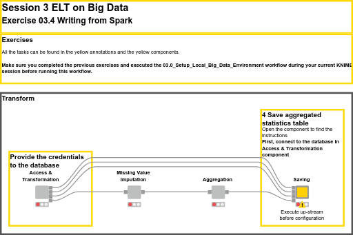 03.4_Writing_from_Spark — NodePit