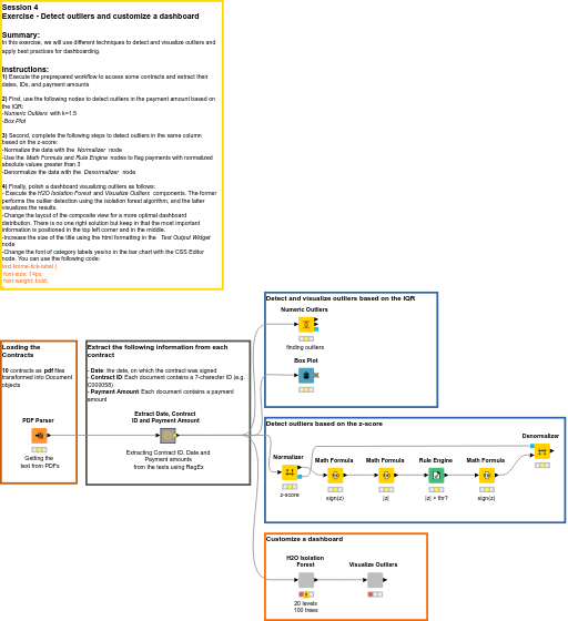 04_Anomaly_Detection_Solution — NodePit