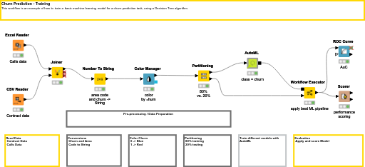Training_a_Churn_Predictor_AutoML — NodePit