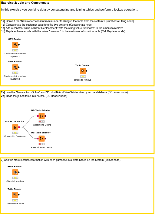 02_Data_Merging_Exercise — NodePit