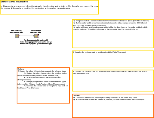 07_Visualization_Exercise — NodePit