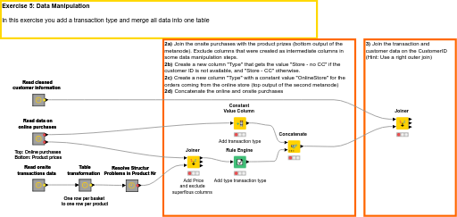 05_Data_Manipulation_optional_Solution — NodePit