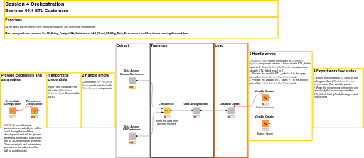 04.1_ETL_Customers — NodePit