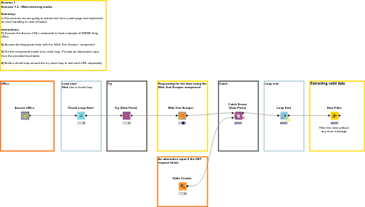 01.2_Web-retrieving_Nodes_Solution — NodePit