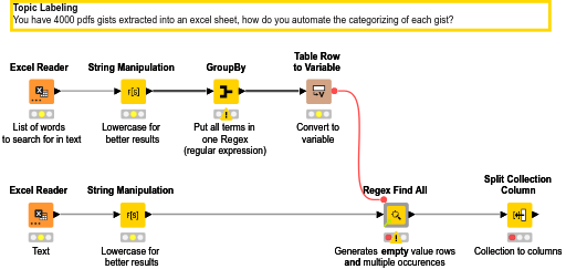 02_Topic_Labeling — NodePit