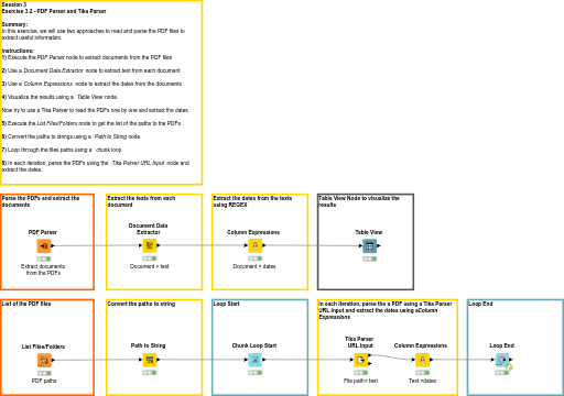 03.2_Regex_with_PDFs_Solution — NodePit