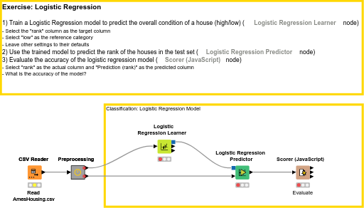 04_Logistic_Regression_solution — NodePit