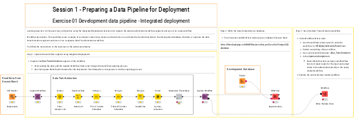 01 Development data pipeline - Integrated deployment — NodePit