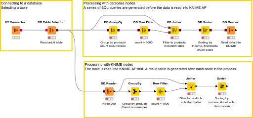 DB_vs_KNIME — NodePit