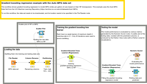 Gradient Boosting Regression Example — NodePit