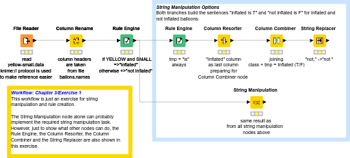 Exercise1 — NodePit