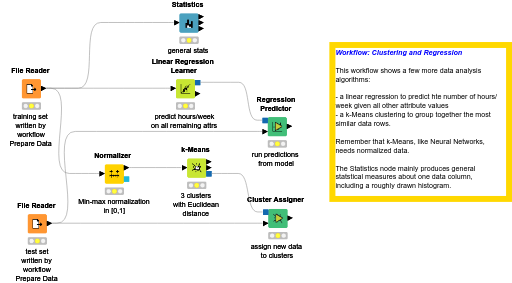 4. Clustering and Regression — NodePit