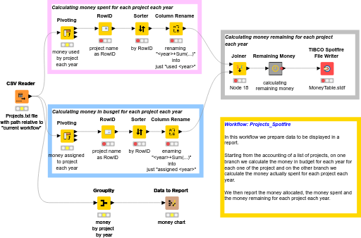 4. Projects_Spotfire — NodePit