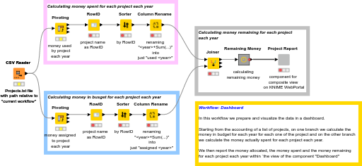 Dashboard — NodePit