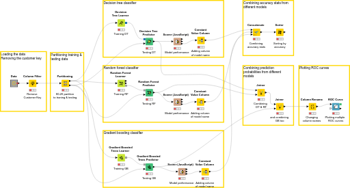 ROC_model_comparison — NodePit