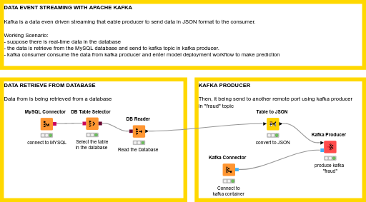 2. Kafka Producer — NodePit