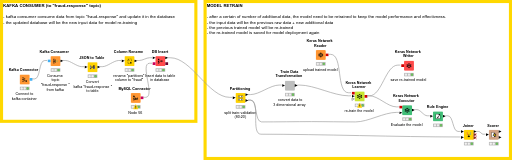 4. Retrain Model — NodePit
