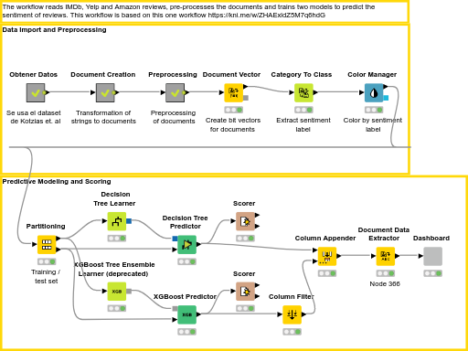 ProyectoTopicos — NodePit