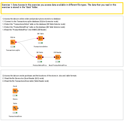 01_Data_Access_Exercise — NodePit