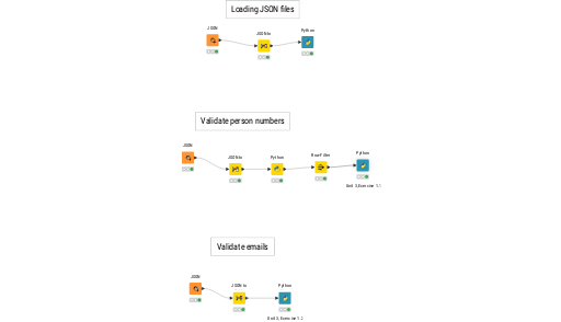 Dataanalys_unit_1_Exercise_1_data_validation_solution — NodePit