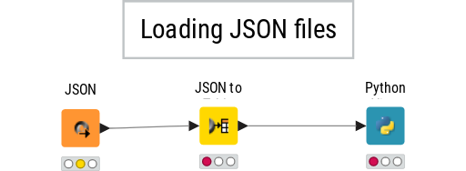 Dataanalys_unit_1_Exercise_1_template — NodePit