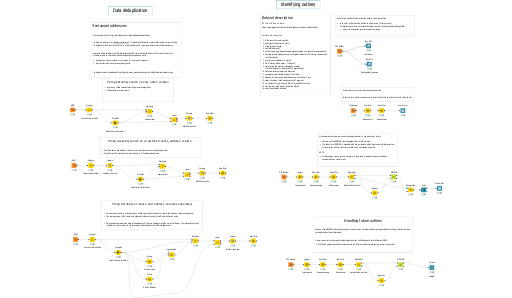 unit3_day2_data_profiling_examples — NodePit