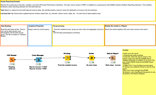 Simple Reporting Example — NodePit