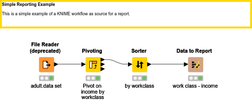 01_Simple_Example_for_Reporting — NodePit