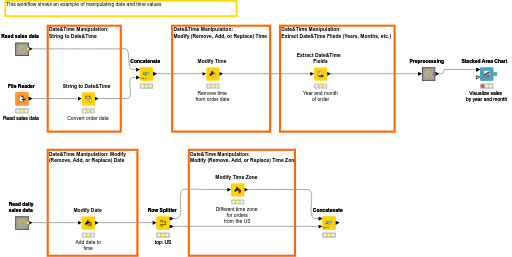 06_Manipulating_Date_and_Time_Values — NodePit