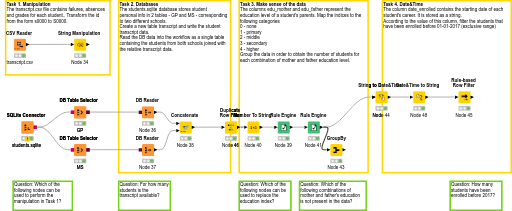 L1-DW Final Assessment Workflow sh — NodePit