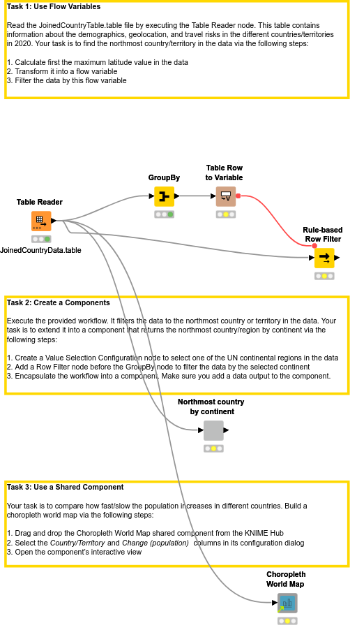 02 Flow Variables and Components SH — NodePit