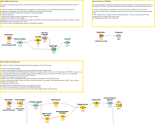 03 Loops and Switches SH — NodePit