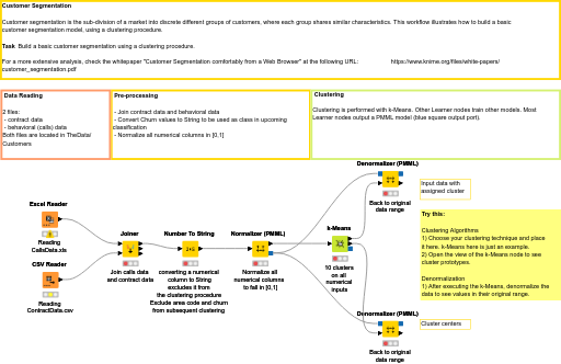Basic Customer Segmentation Use Case — NodePit