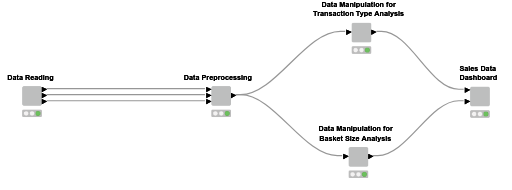 case_study — NodePit