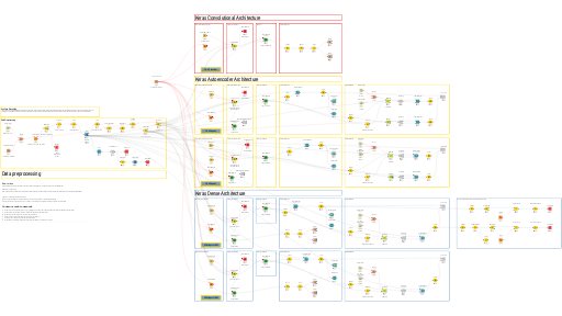 Autoencoder MNIST MidPoint Focus — NodePit