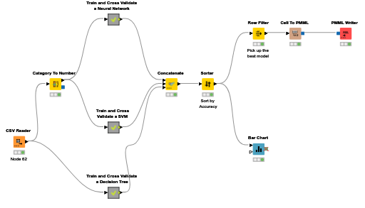 assesment1 — NodePit