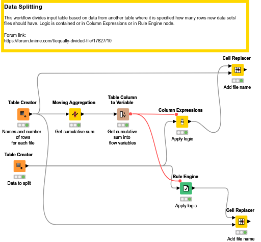 2019_10_04_Data_Splitting — NodePit