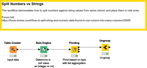 2020_08_05_Split_Numbers_vs_Strings — NodePit