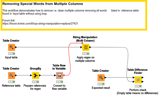 2020_09_17_Removing_Special_Words_from_Multiple_Columns — NodePit