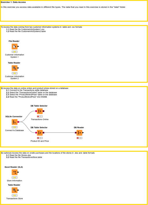 01_Data_Access — NodePit