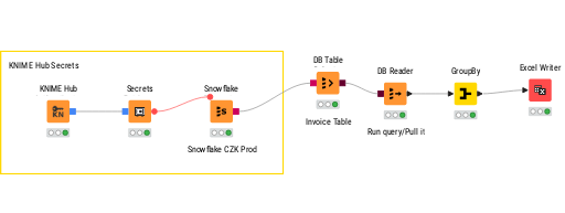 KNIME_MaxInvoiceDateWorkflowForAravo — NodePit