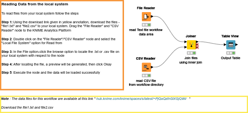 01_Read_Data_Loading_Example — NodePit