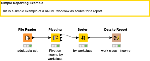 01_Simple_Example_for_Reporting — NodePit