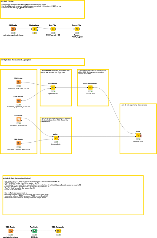 02. Data Manipulation - solution — NodePit