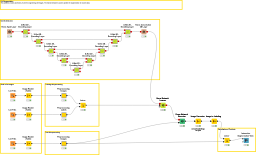 UNet_Keras_CellSegmentation — NodePit