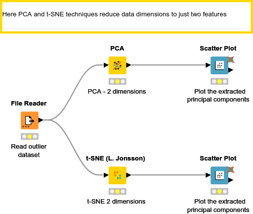 02_PCA_t-SNE — NodePit